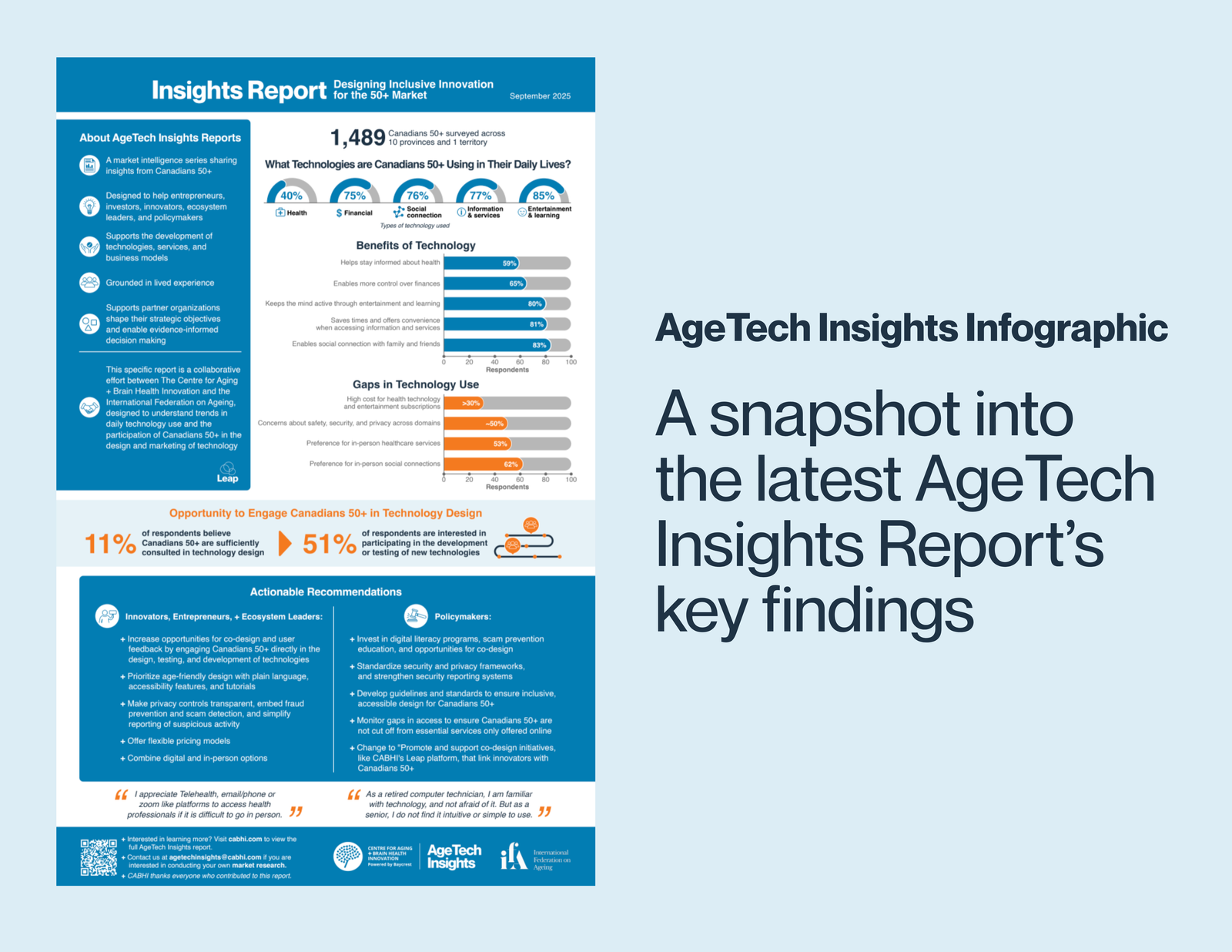 AgeTech Insights